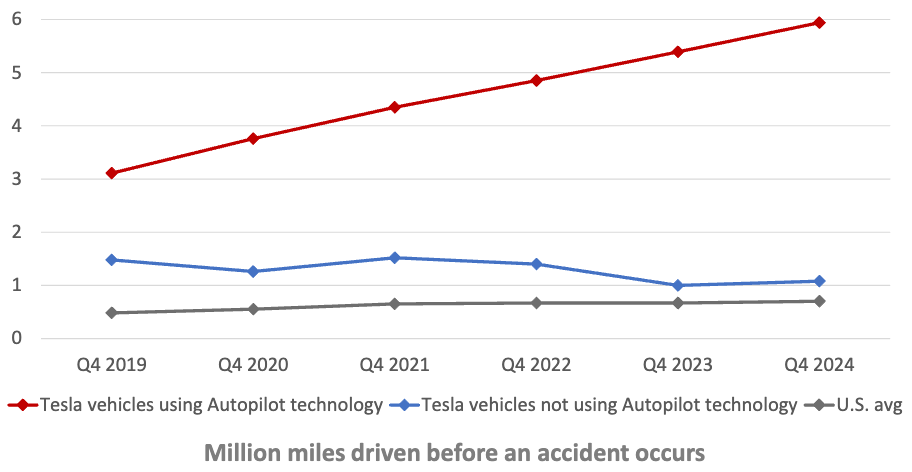 Tesla的核心价值与未来发展(四) - 远见