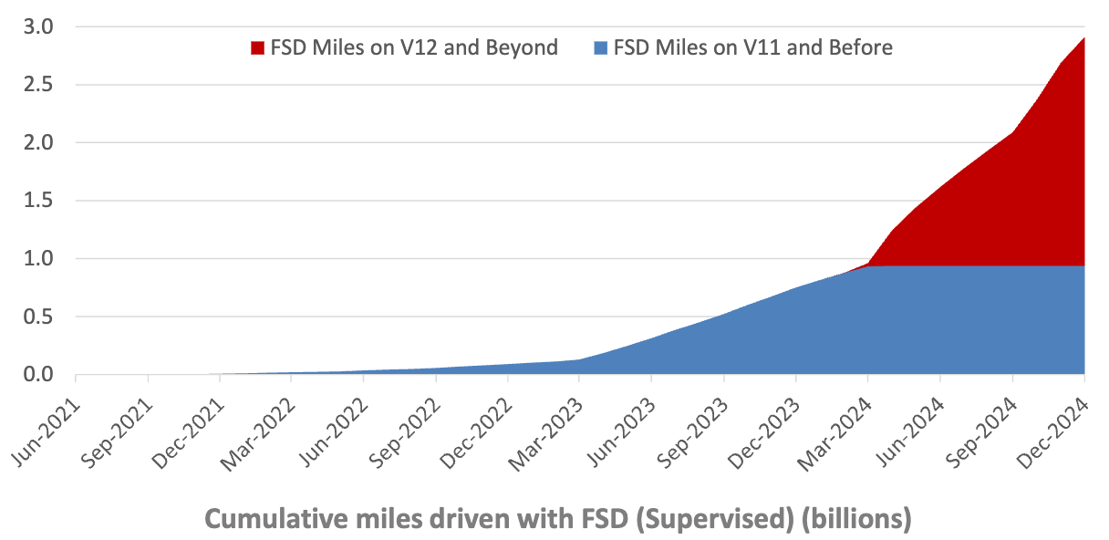 Tesla的核心价值与未来发展(四) - 远见