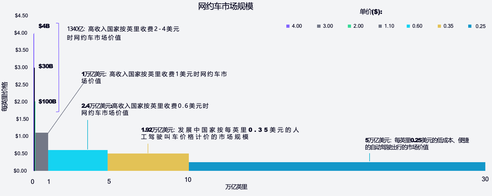 Tesla的核心价值与未来发展(四) - 远见
