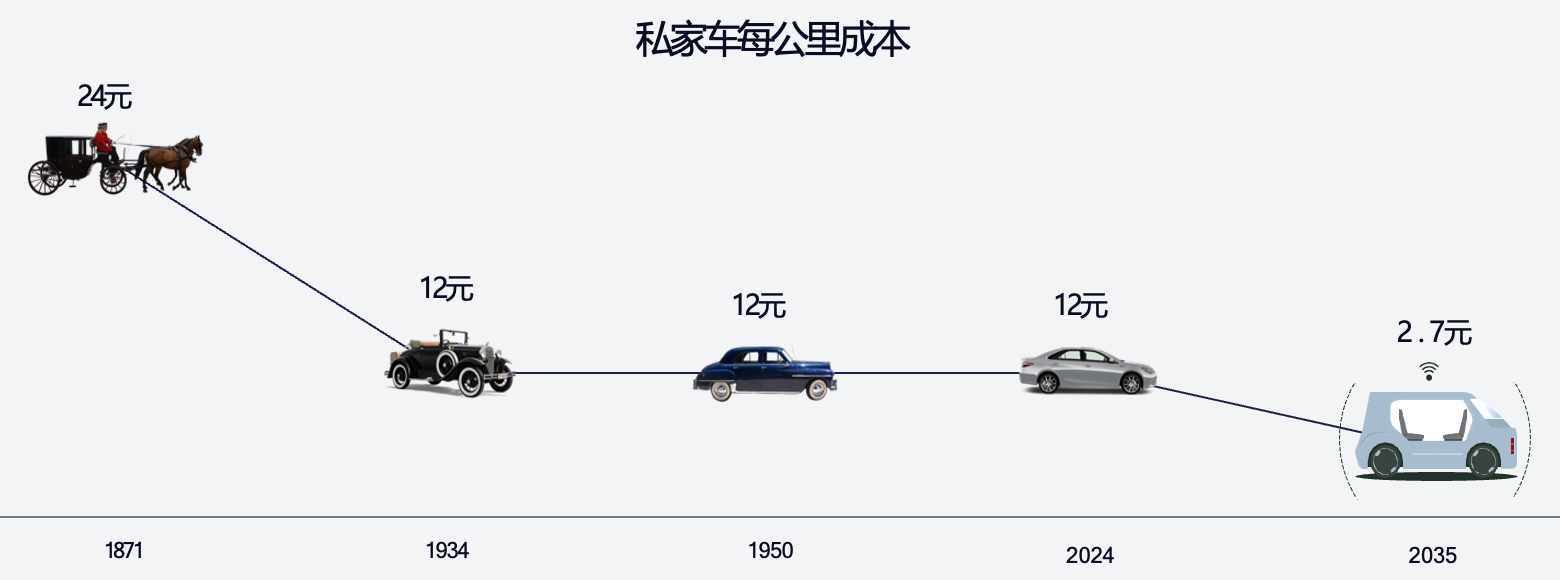 Tesla的核心价值与未来发展(四) - 远见